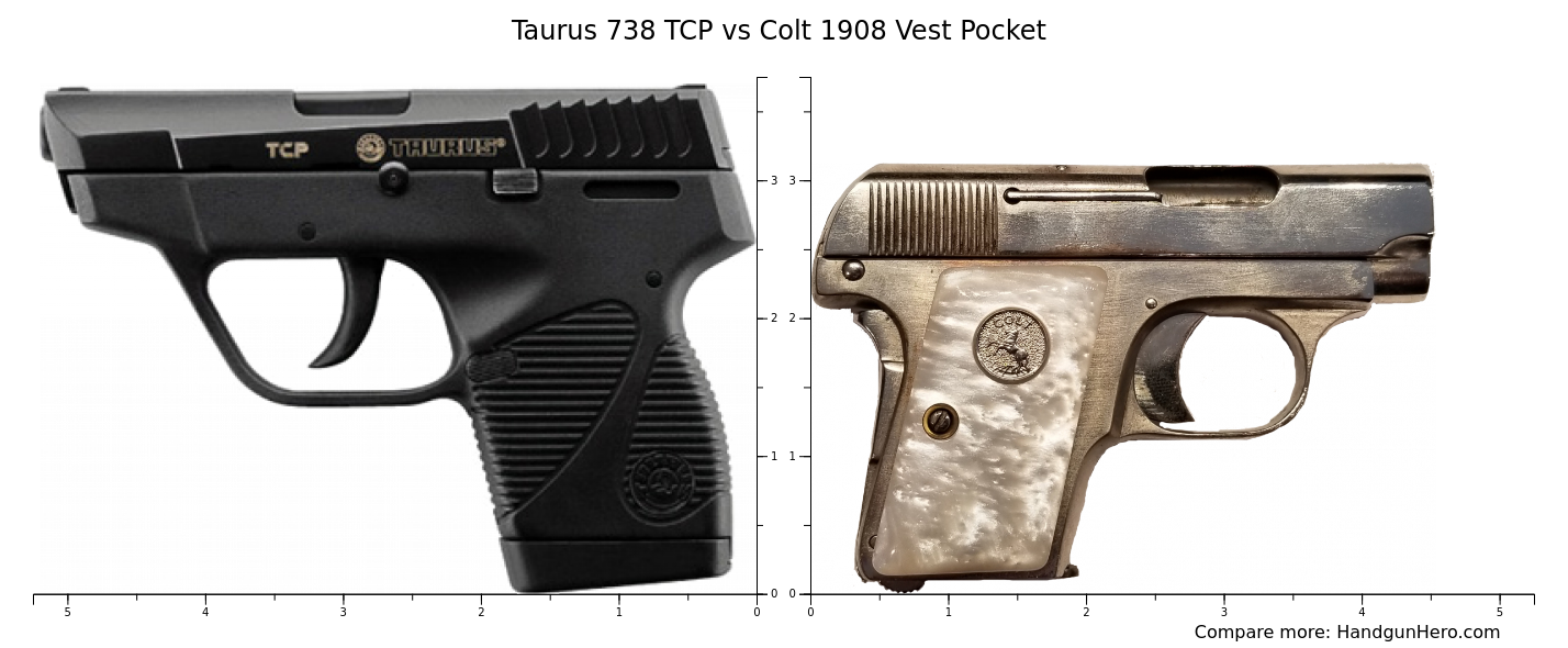 Taurus 738 TCP vs Colt 1908 Vest Pocket size comparison | Handgun Hero