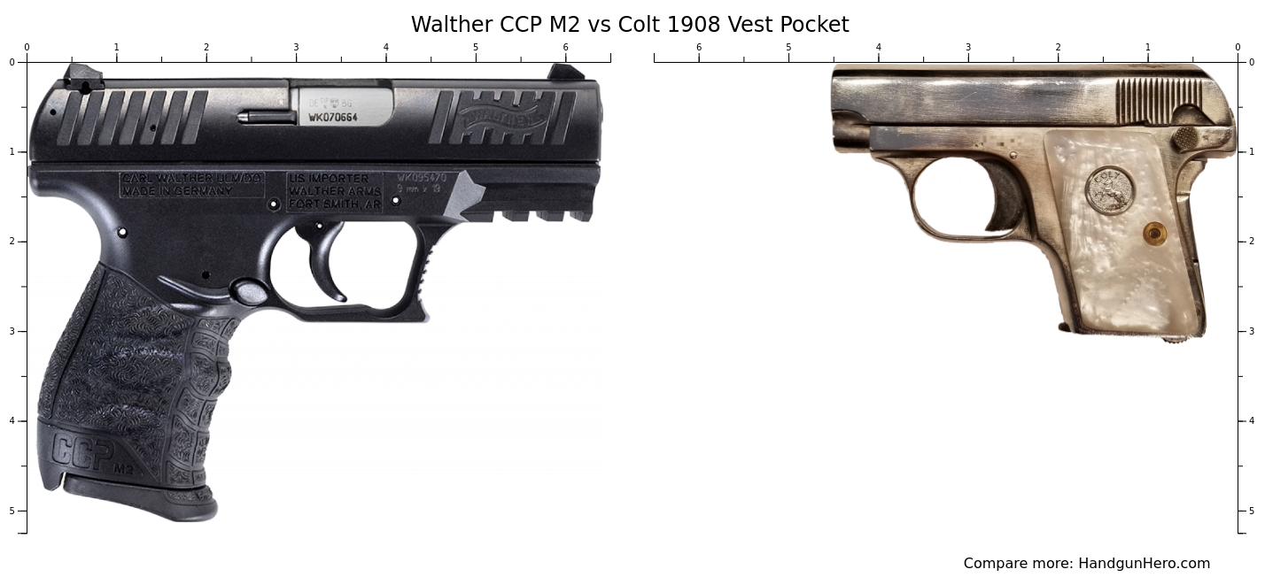 Walther CCP M2 vs Colt 1908 Vest Pocket size comparison | Handgun Hero