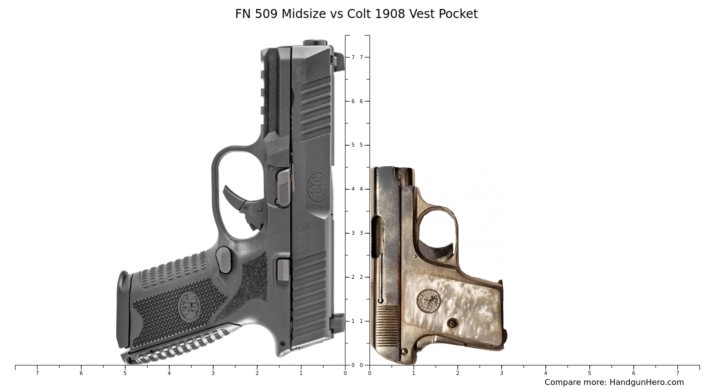 FN 509 Midsize vs Colt 1908 Vest Pocket size comparison | Handgun Hero
