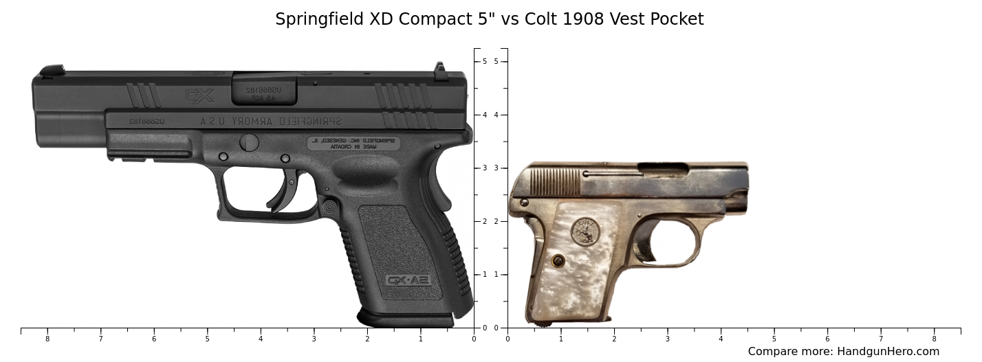 Springfield XD Compact 5" vs Colt 1908 Vest Pocket size comparison ...