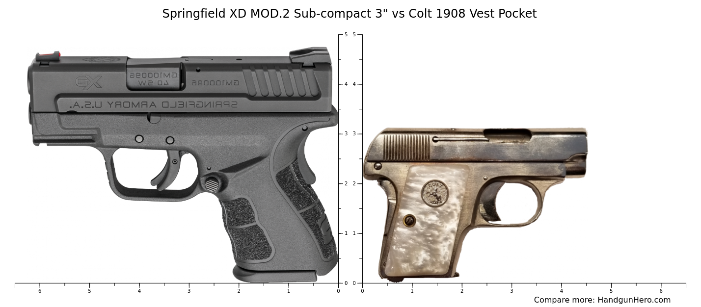 Springfield XD MOD.2 Sub-compact 3" vs Colt 1908 Vest Pocket size ...