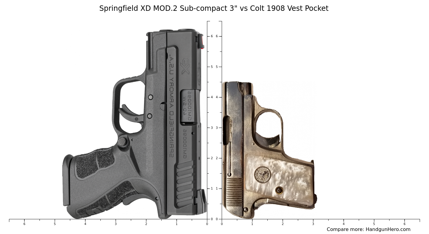 Springfield XD MOD.2 Sub-compact 3" vs Colt 1908 Vest Pocket size ...