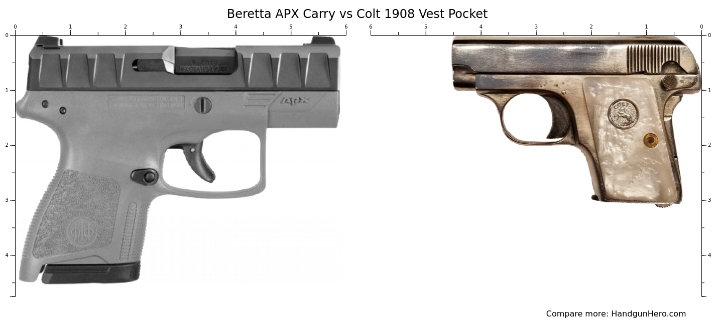 Beretta APX Carry vs Colt 1908 Vest Pocket size comparison | Handgun Hero