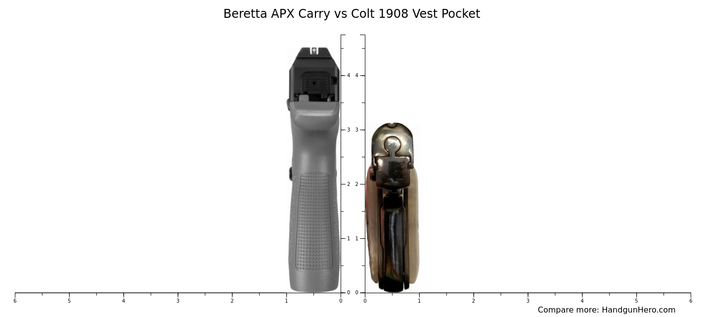 Beretta APX Carry vs Colt 1908 Vest Pocket size comparison | Handgun Hero