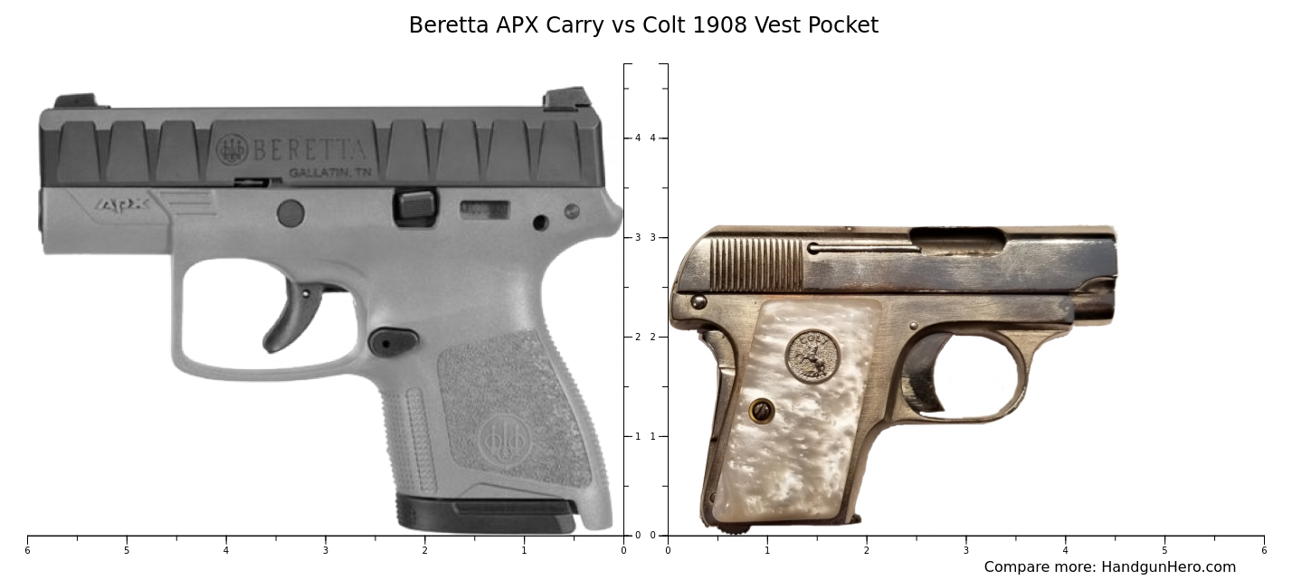 Beretta APX Carry vs Colt 1908 Vest Pocket size comparison | Handgun Hero
