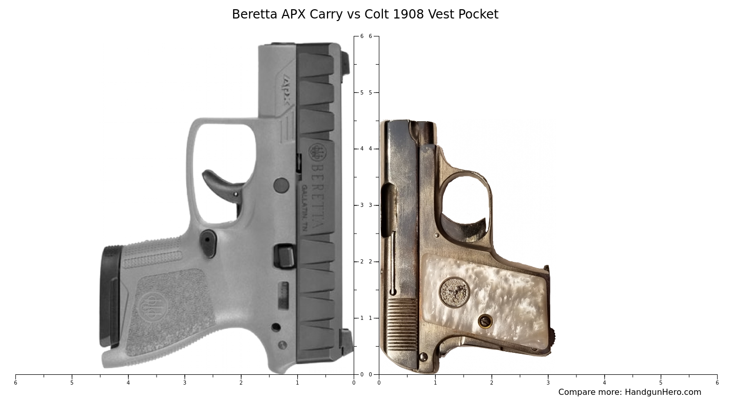 Beretta APX Carry vs Colt 1908 Vest Pocket size comparison | Handgun Hero