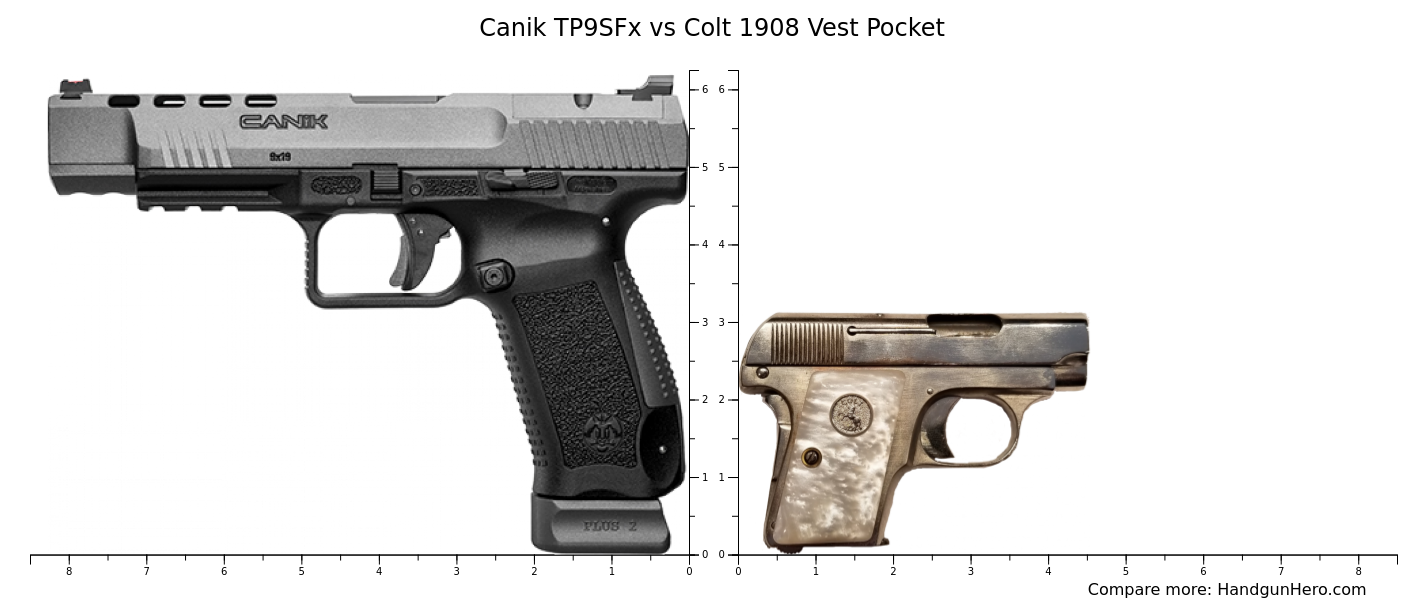 Canik TP9SFx vs Colt 1908 Vest Pocket size comparison | Handgun Hero