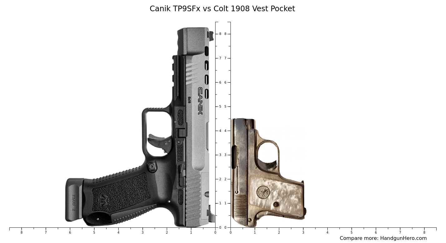 Canik TP9SFx vs Colt 1908 Vest Pocket size comparison | Handgun Hero