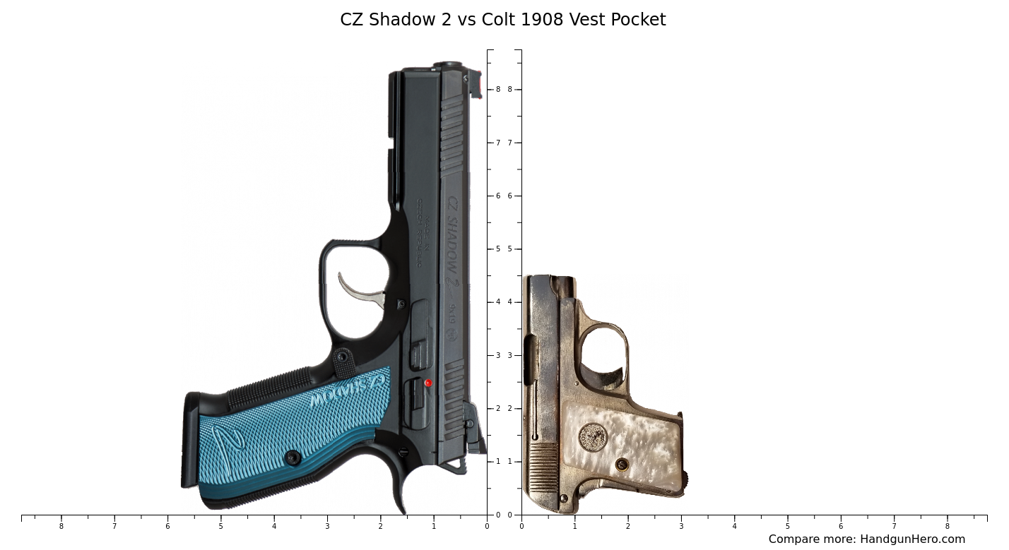CZ Shadow 2 vs Colt 1908 Vest Pocket size comparison | Handgun Hero