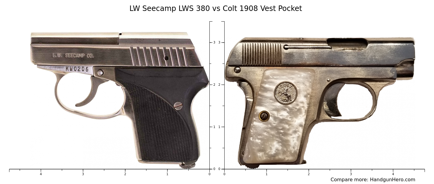 LW Seecamp LWS 380 vs Colt 1908 Vest Pocket size comparison | Handgun Hero