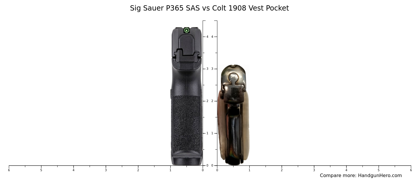 Sig Sauer P365 SAS vs Colt 1908 Vest Pocket size comparison | Handgun Hero