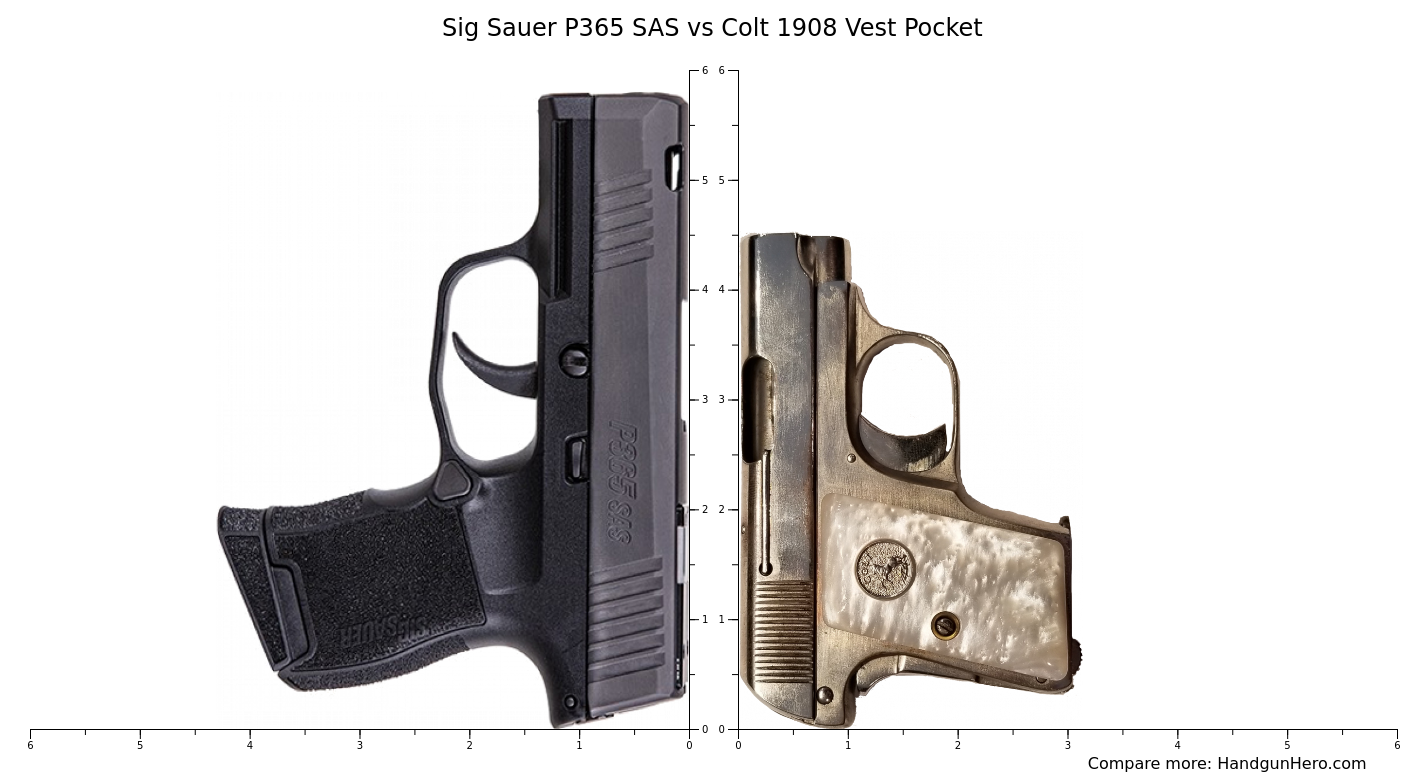 Sig Sauer P365 SAS vs Colt 1908 Vest Pocket size comparison | Handgun Hero