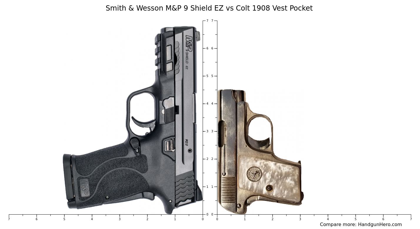 Smith & Wesson M&P 9 Shield EZ vs Colt 1908 Vest Pocket size comparison | Handgun Hero