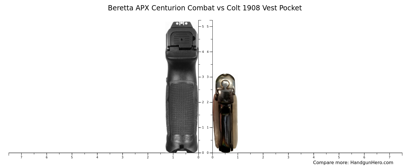 Beretta APX Centurion Combat vs Colt 1908 Vest Pocket size comparison ...