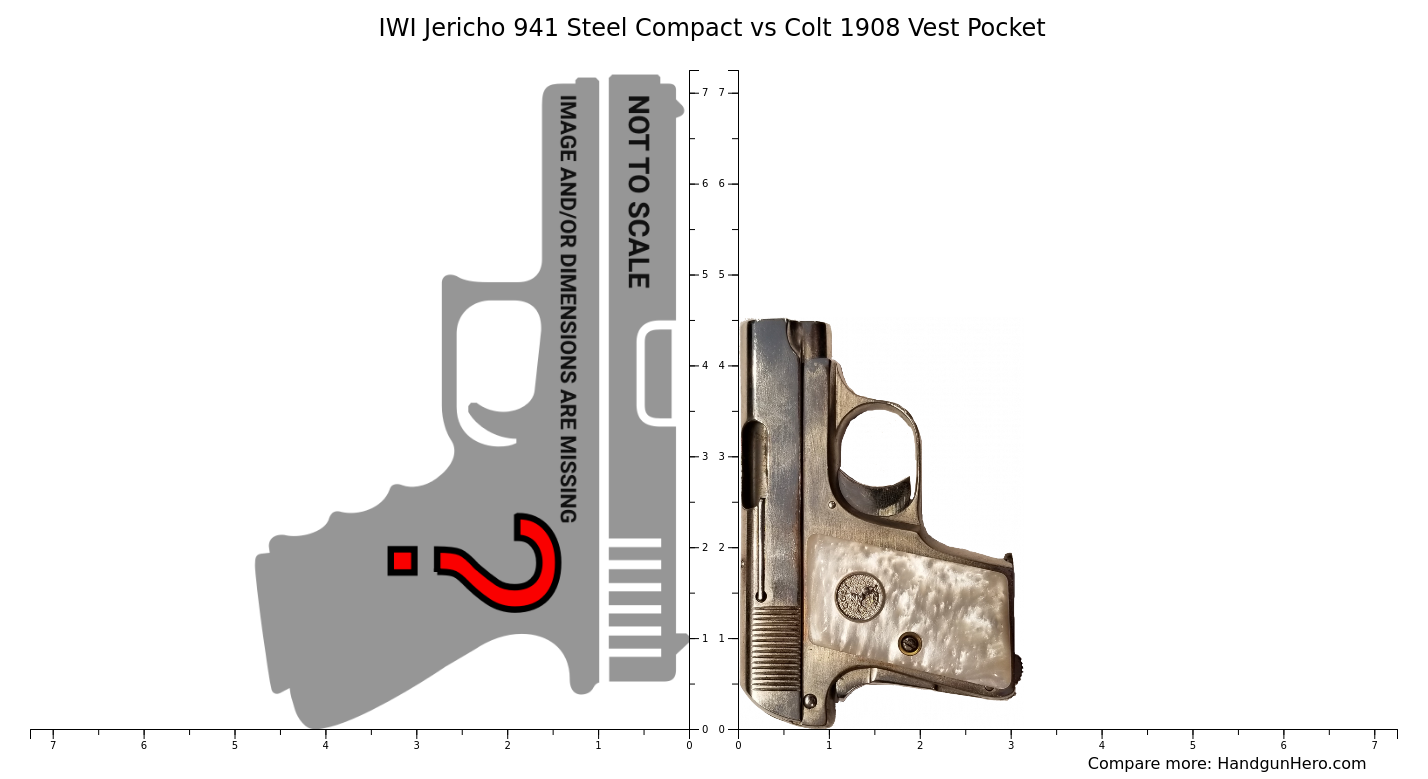 IWI Jericho 941 Steel Compact vs Colt 1908 Vest Pocket size comparison ...