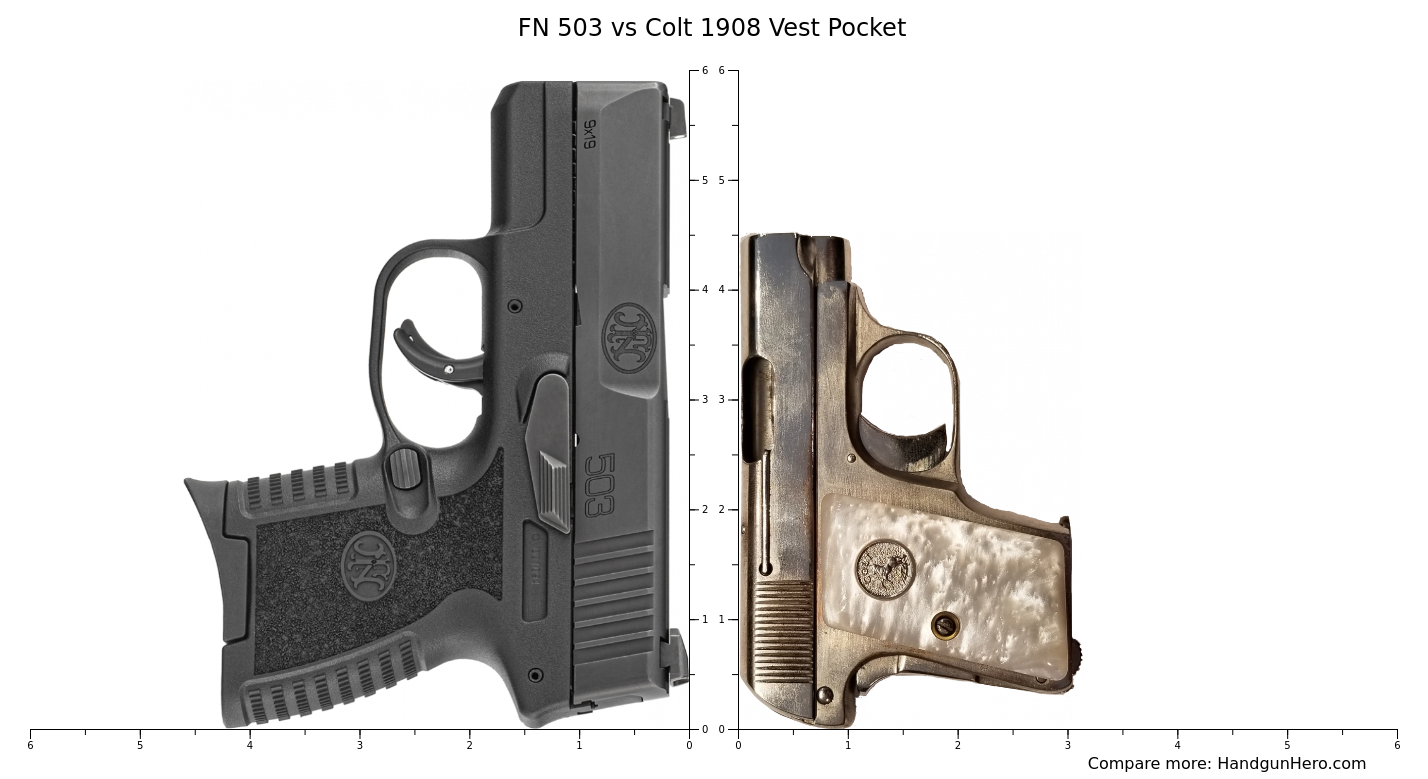 FN 503 vs Colt 1908 Vest Pocket size comparison | Handgun Hero