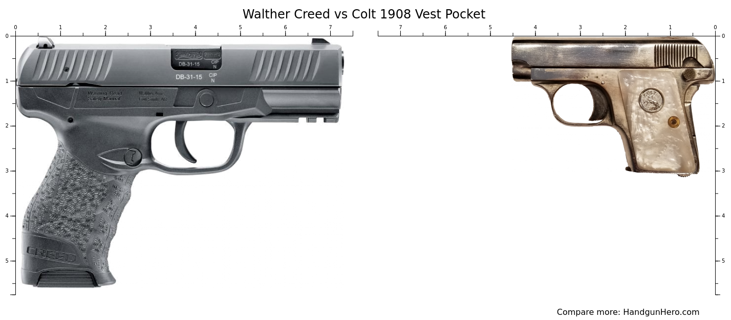 Walther Creed vs Colt 1908 Vest Pocket size comparison | Handgun Hero