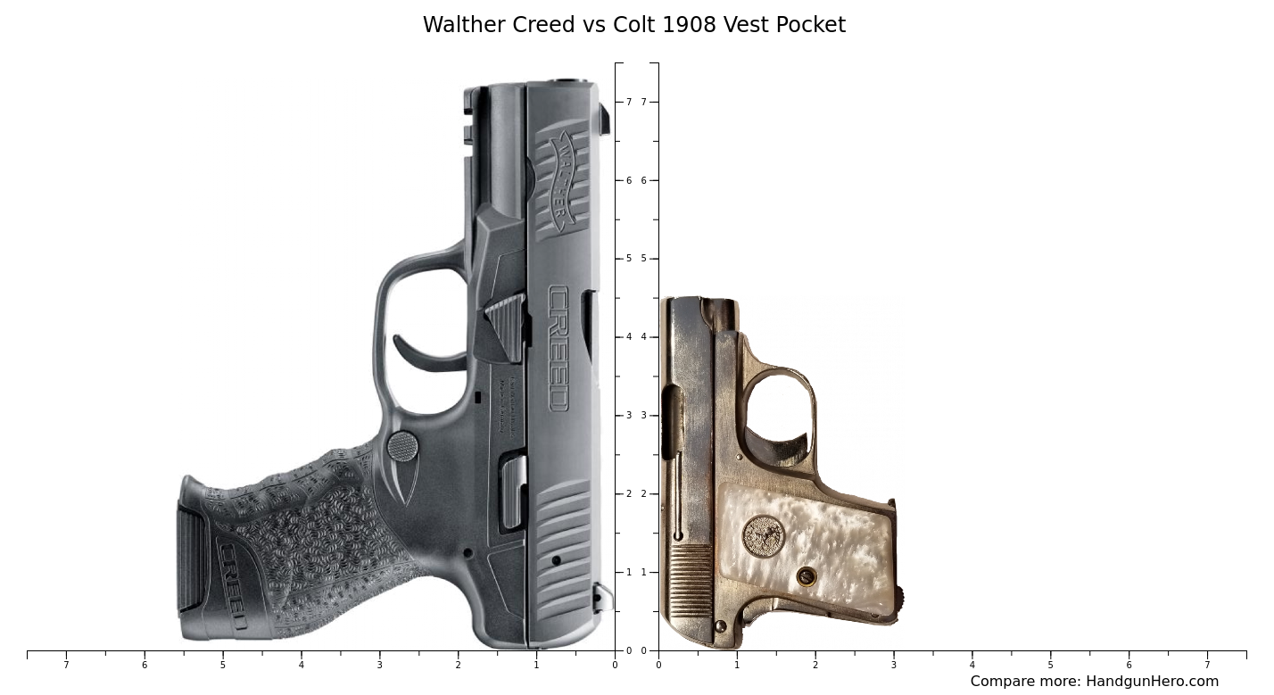 Walther Creed vs Colt 1908 Vest Pocket size comparison | Handgun Hero