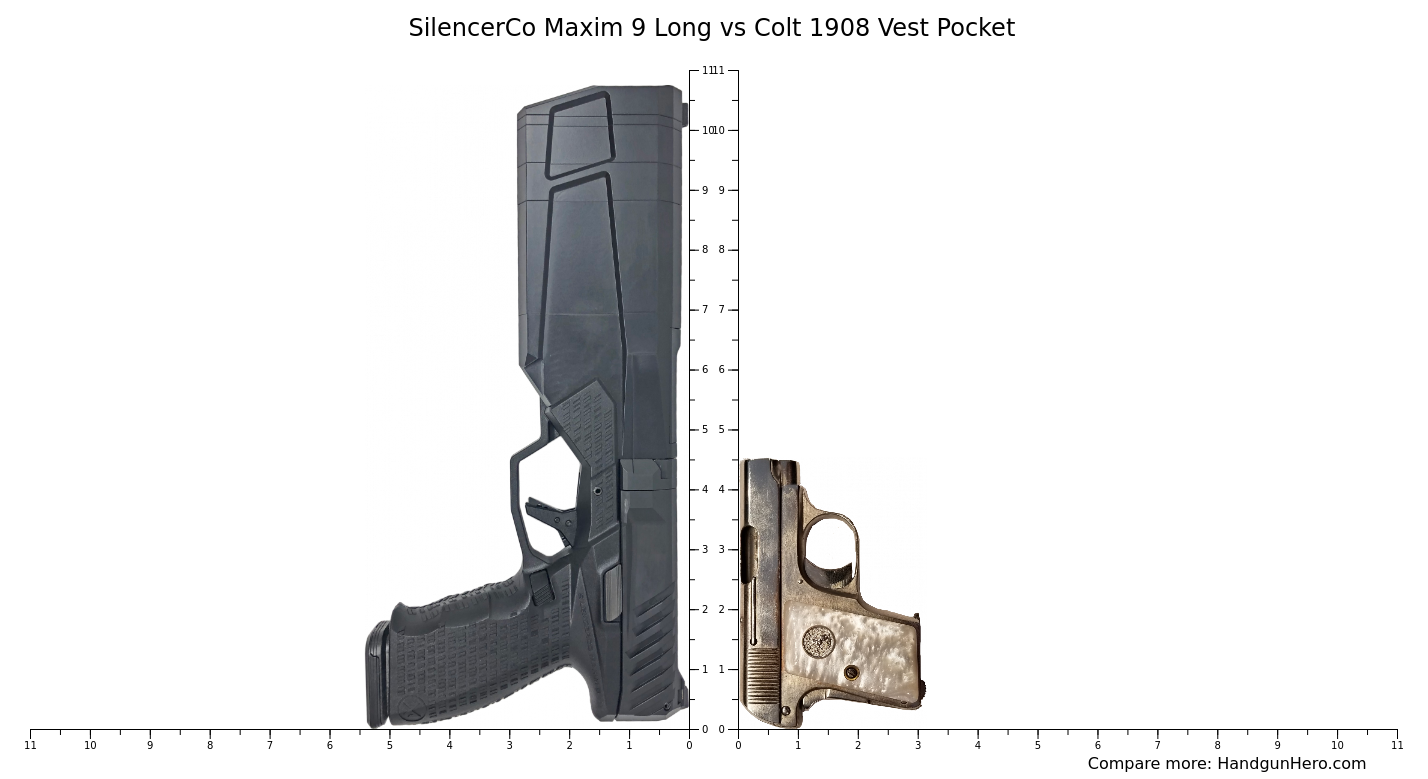 SilencerCo Maxim 9 Long vs Colt 1908 Vest Pocket size comparison ...