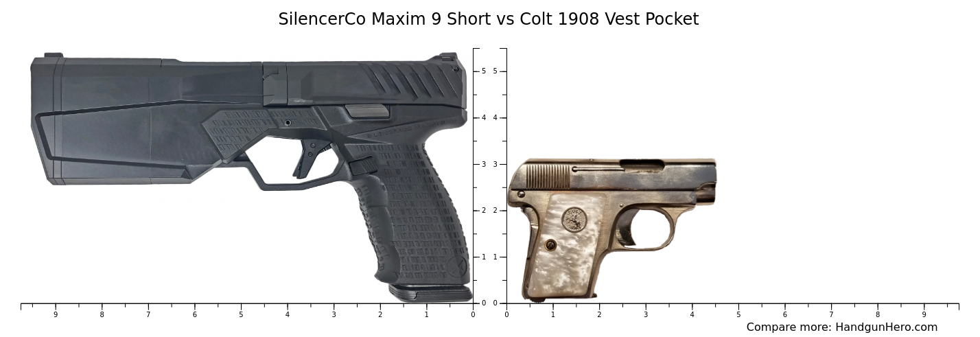 SilencerCo Maxim 9 Short vs Colt 1908 Vest Pocket size comparison ...
