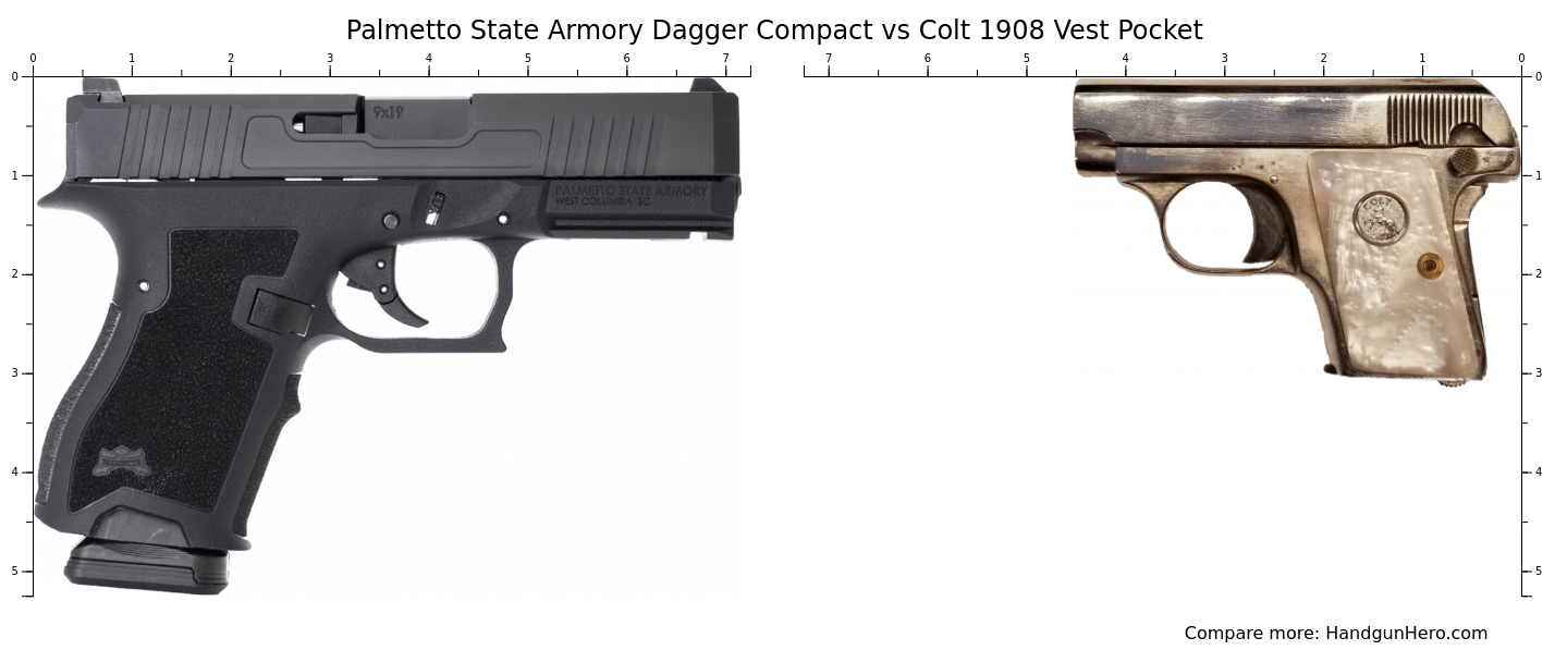 Palmetto State Armory Dagger Compact vs Colt 1908 Vest Pocket size ...