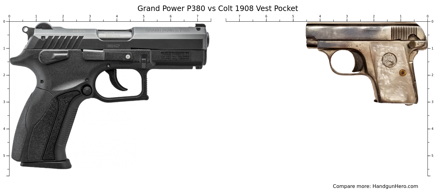 Grand Power P380 vs Colt 1908 Vest Pocket size comparison | Handgun Hero