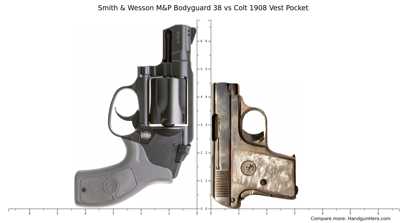 Smith & Wesson M&P Bodyguard 38 vs Colt 1908 Vest Pocket size ...