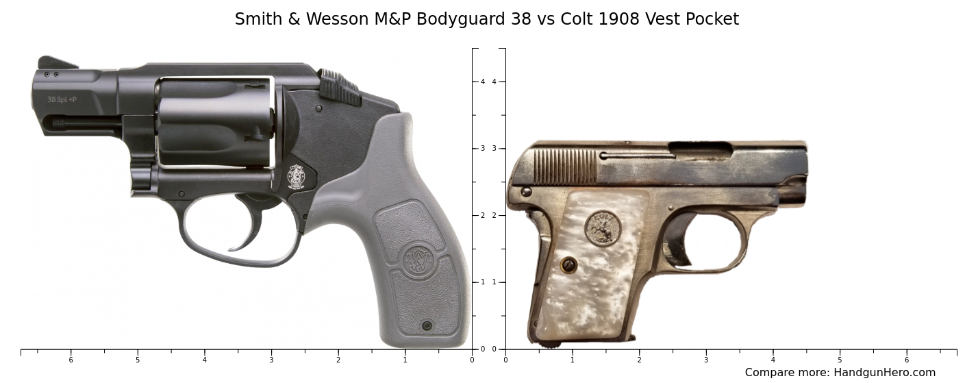 Smith & Wesson M&P Bodyguard 38 vs Colt 1908 Vest Pocket size ...