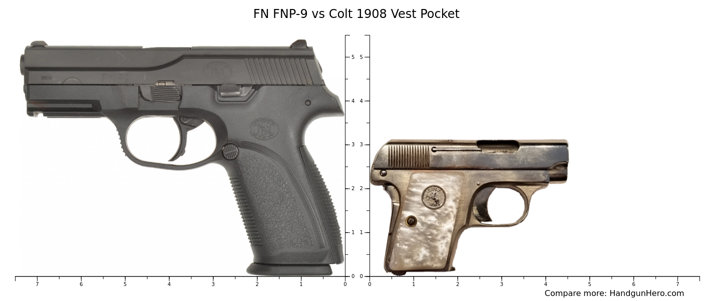 FN FNP-9 vs Colt 1908 Vest Pocket size comparison | Handgun Hero