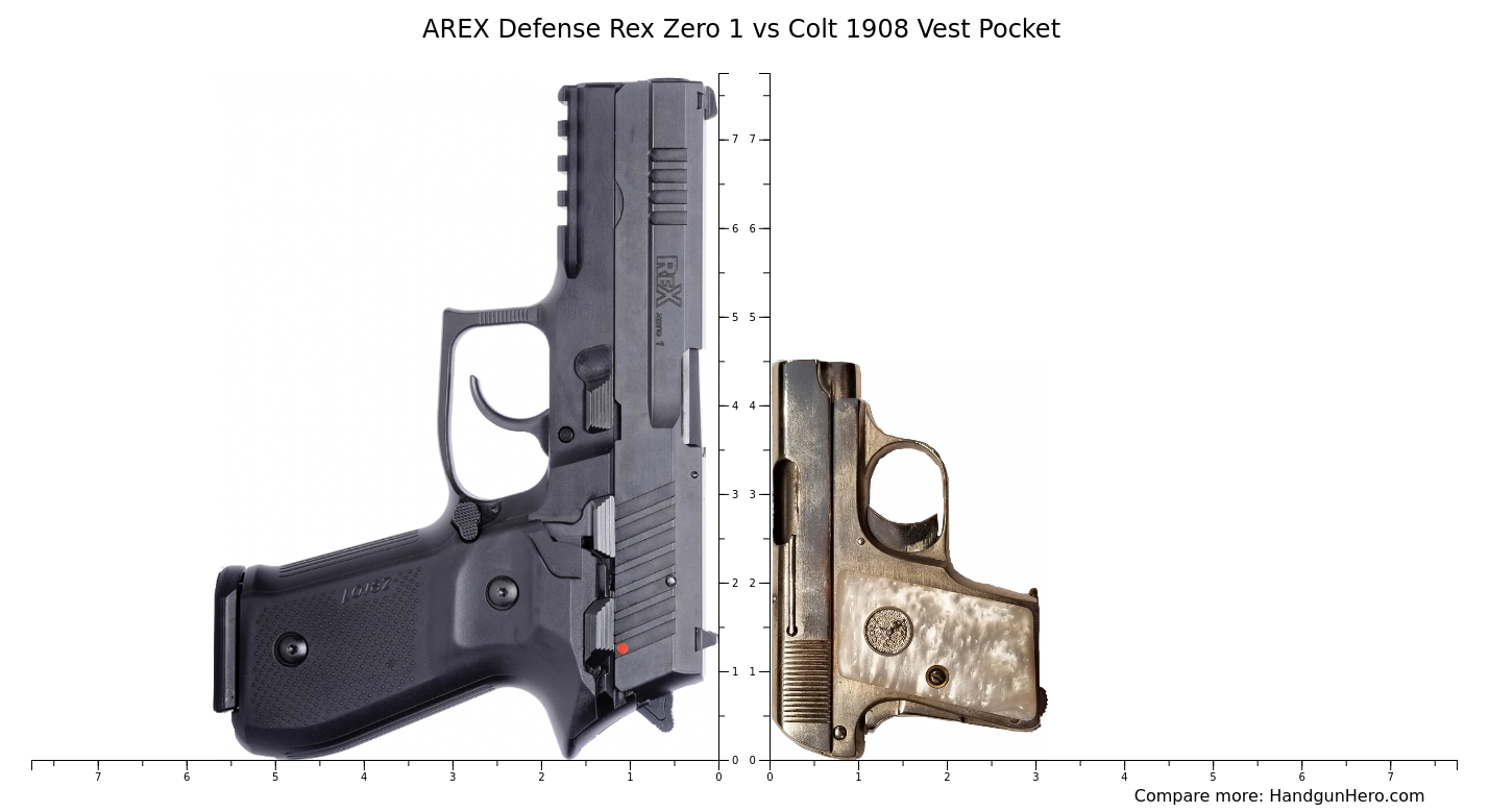AREX Defense Rex Zero 1 vs Colt 1908 Vest Pocket size comparison ...