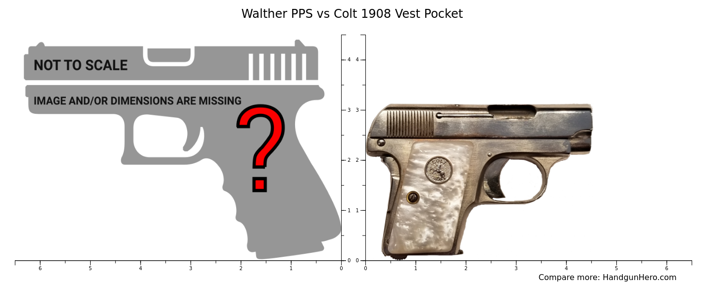 Walther PPS vs Colt 1908 Vest Pocket size comparison | Handgun Hero