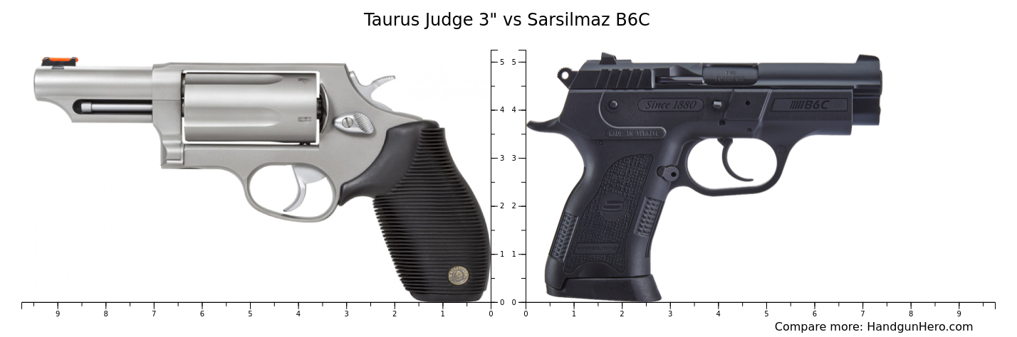 Taurus Judge 3" vs Sarsilmaz B6C size comparison | Handgun Hero