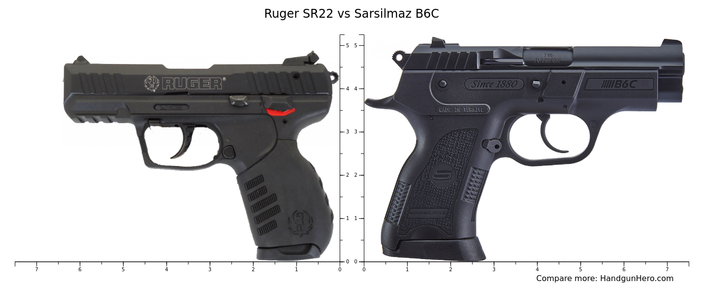 Ruger SR22 vs Sarsilmaz B6C size comparison | Handgun Hero