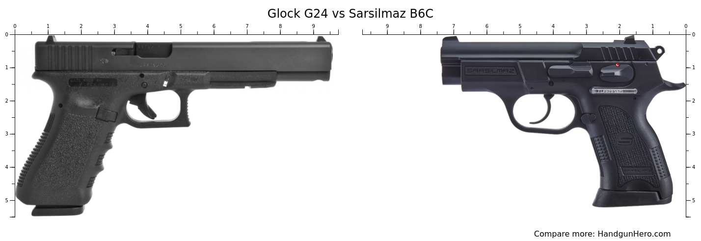 Glock G24 vs Sarsilmaz B6C size comparison | Handgun Hero