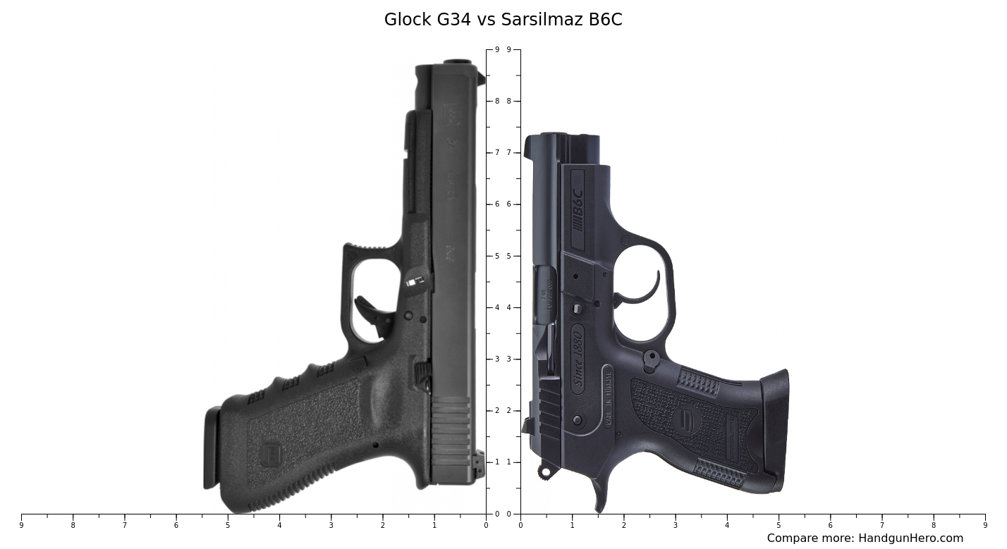 Glock G34 vs Sarsilmaz B6C size comparison | Handgun Hero