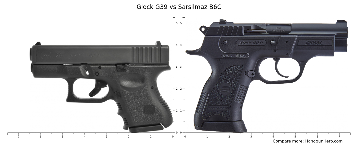 Glock G39 vs Sarsilmaz B6C size comparison | Handgun Hero