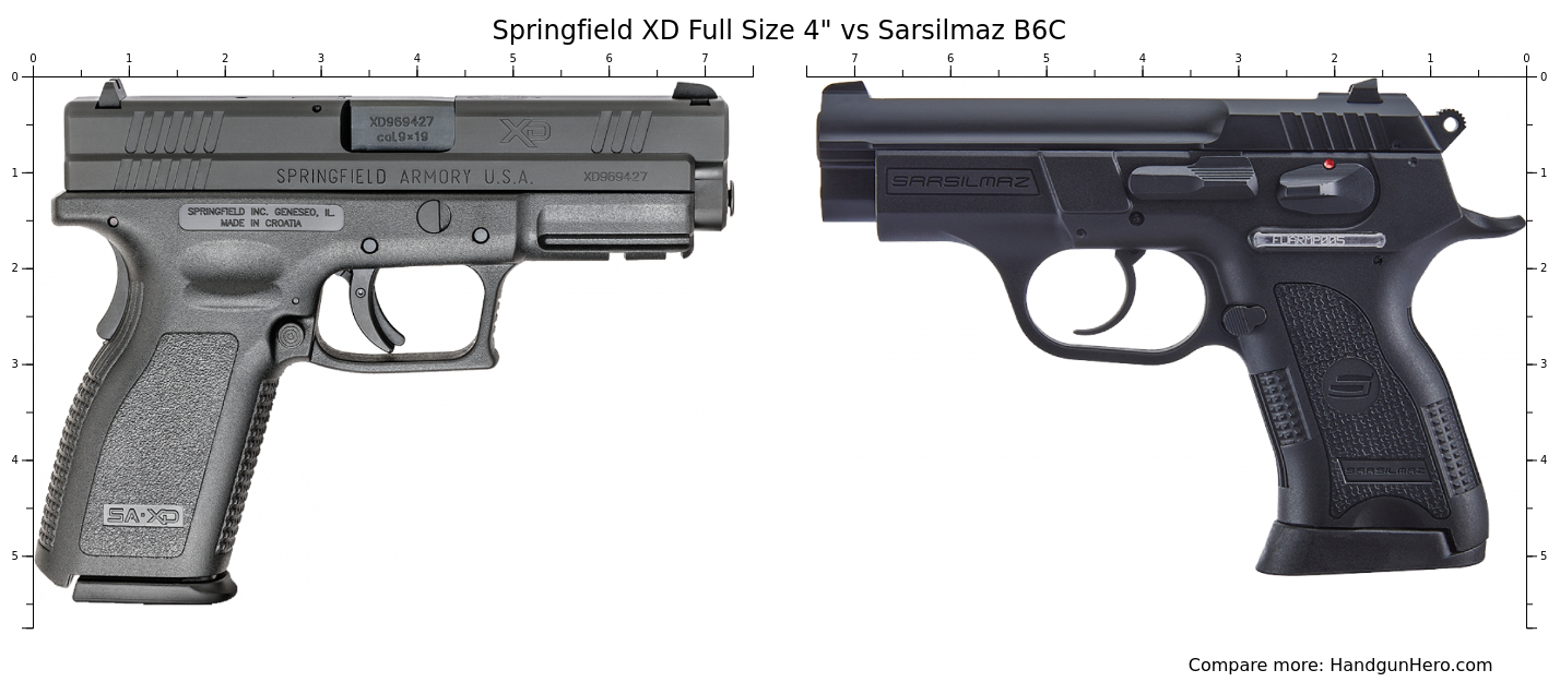 Springfield XD Full Size 4" vs Sarsilmaz B6C size comparison | Handgun Hero