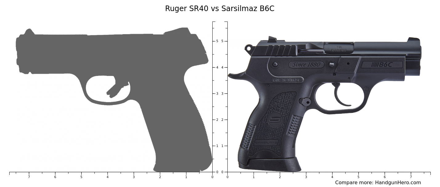 Ruger SR40 vs Sarsilmaz B6C size comparison | Handgun Hero