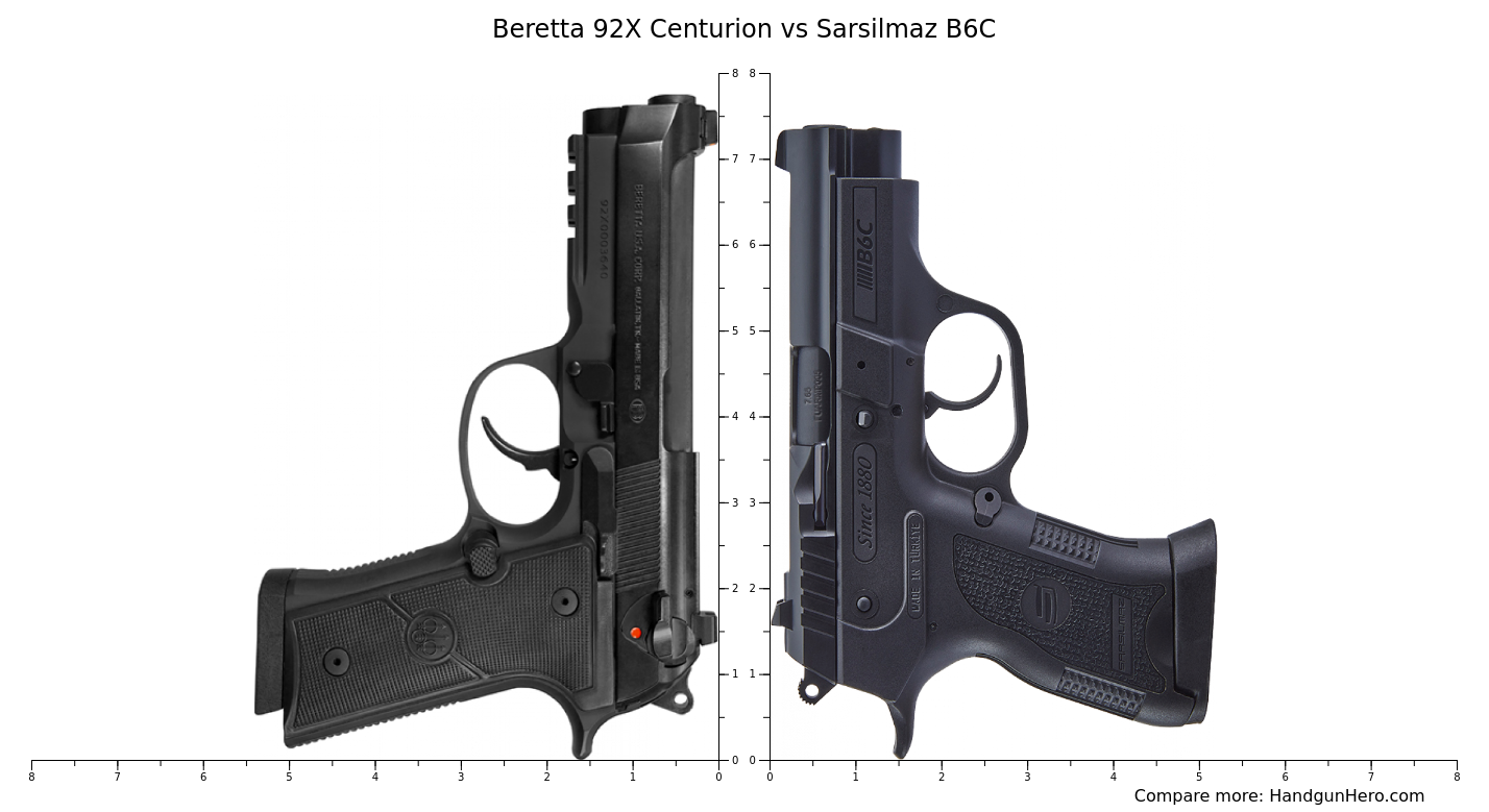 Beretta 92X Centurion vs Sarsilmaz B6C size comparison | Handgun Hero