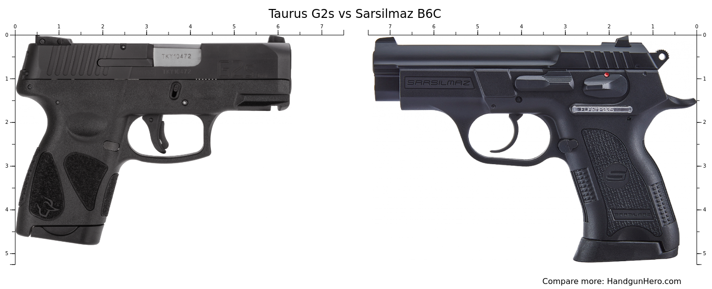 Taurus G2s vs Sarsilmaz B6C size comparison | Handgun Hero