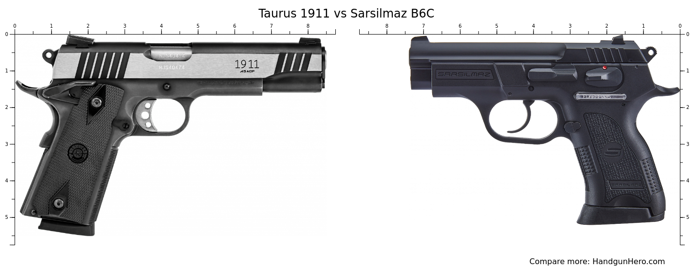 Taurus 1911 vs Sarsilmaz B6C size comparison | Handgun Hero