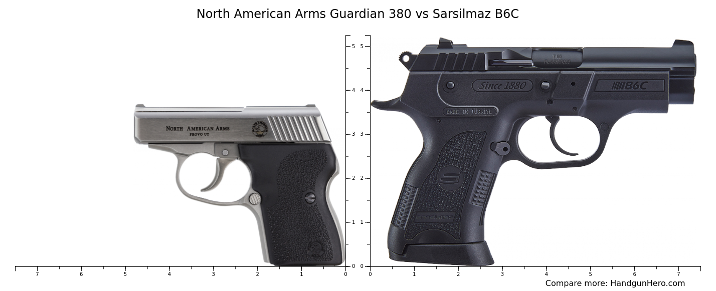 North American Arms Guardian 380 vs Sarsilmaz B6C size comparison ...
