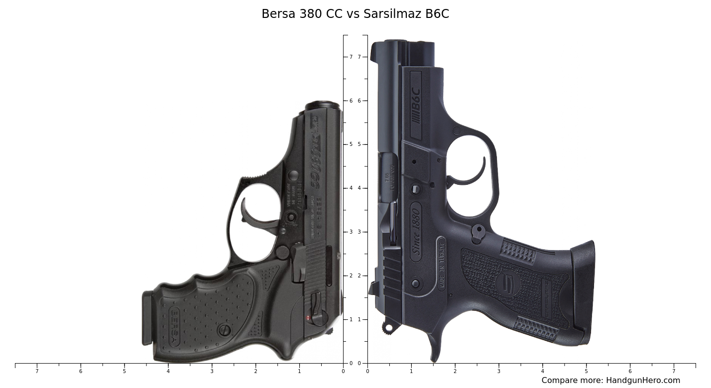 Bersa 380 CC vs Sarsilmaz B6C size comparison | Handgun Hero