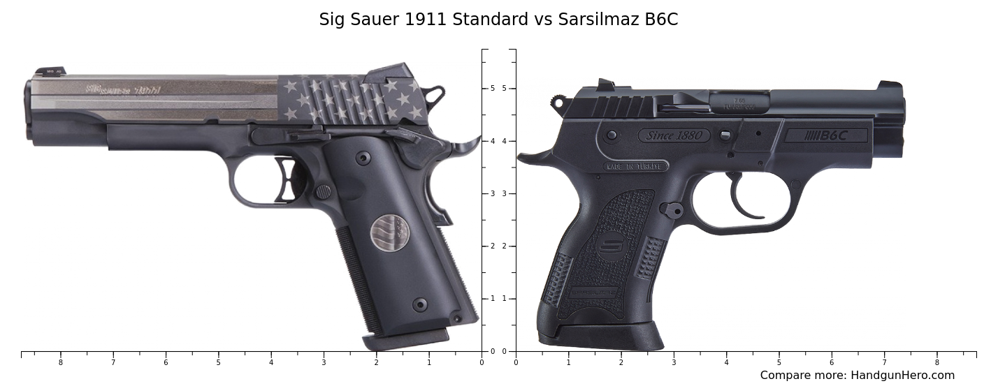 Sig Sauer 1911 Standard vs Sarsilmaz B6C size comparison | Handgun Hero