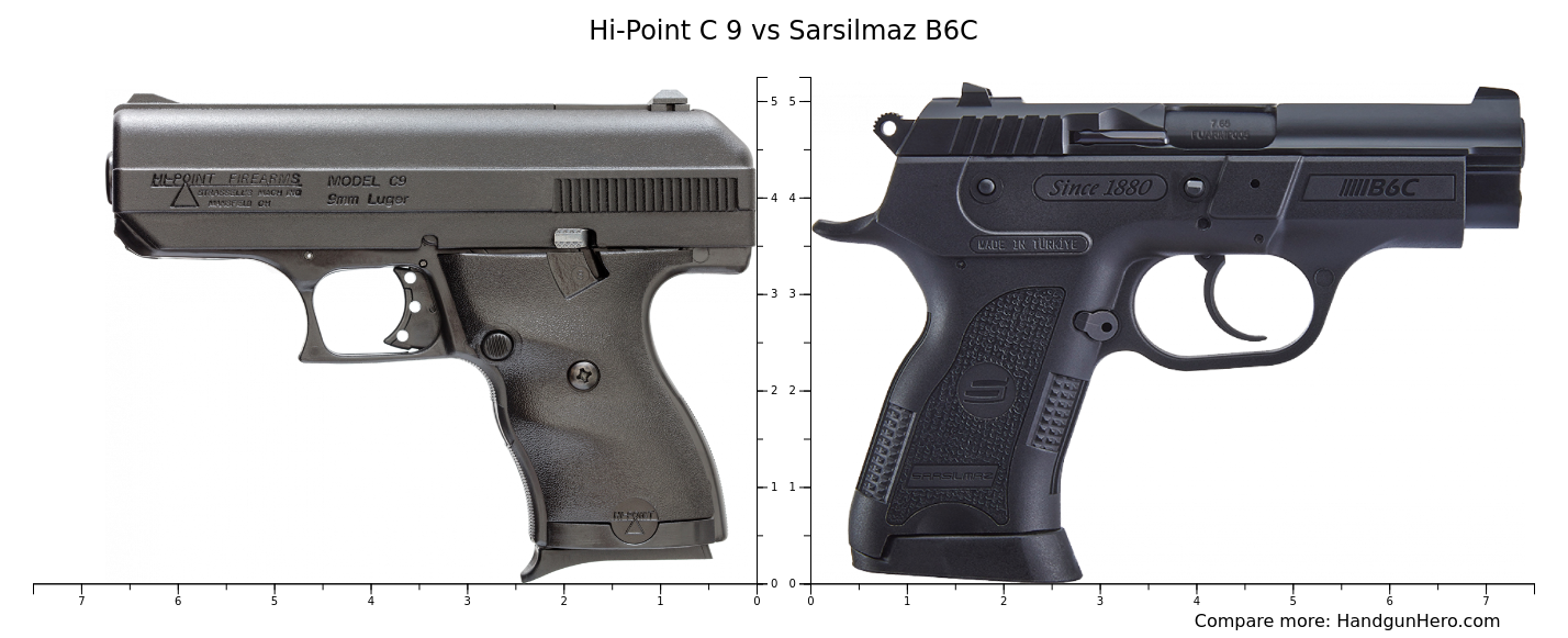 Hi-Point C 9 vs Sarsilmaz B6C size comparison | Handgun Hero
