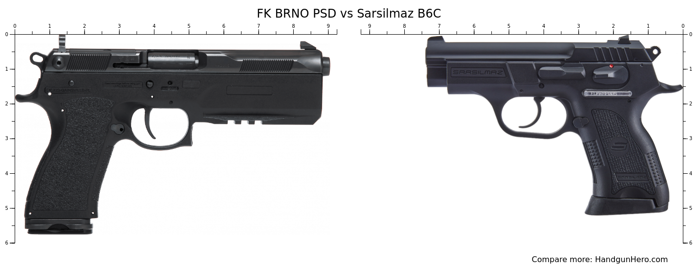 FK BRNO PSD vs Sarsilmaz B6C size comparison | Handgun Hero