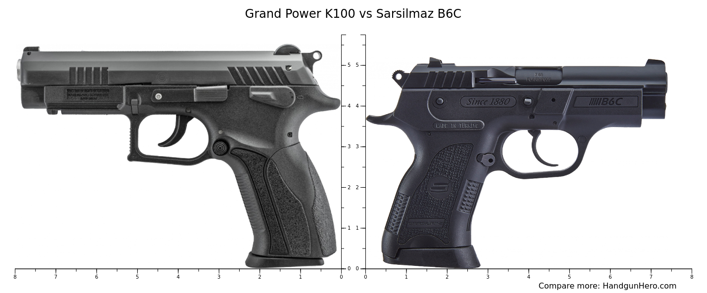 Grand Power K100 vs Sarsilmaz B6C size comparison | Handgun Hero
