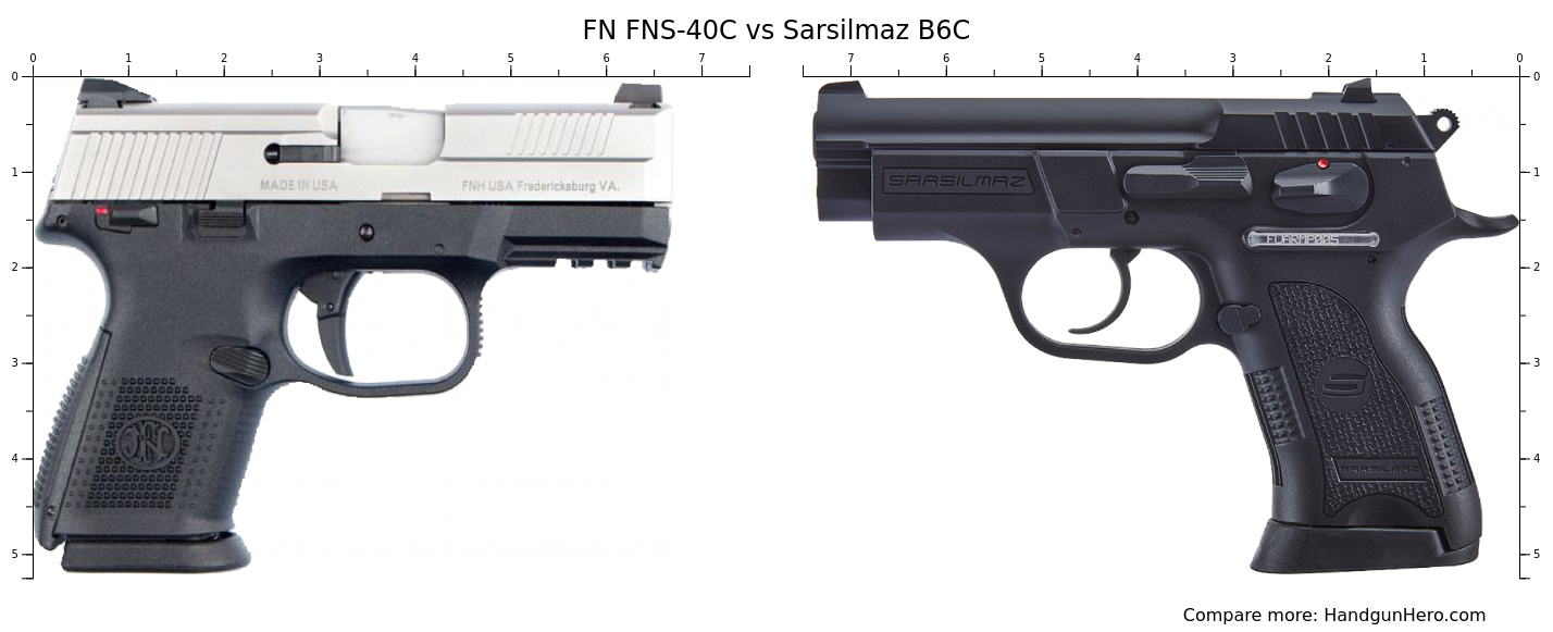 FN FNS-40C vs Sarsilmaz B6C size comparison | Handgun Hero