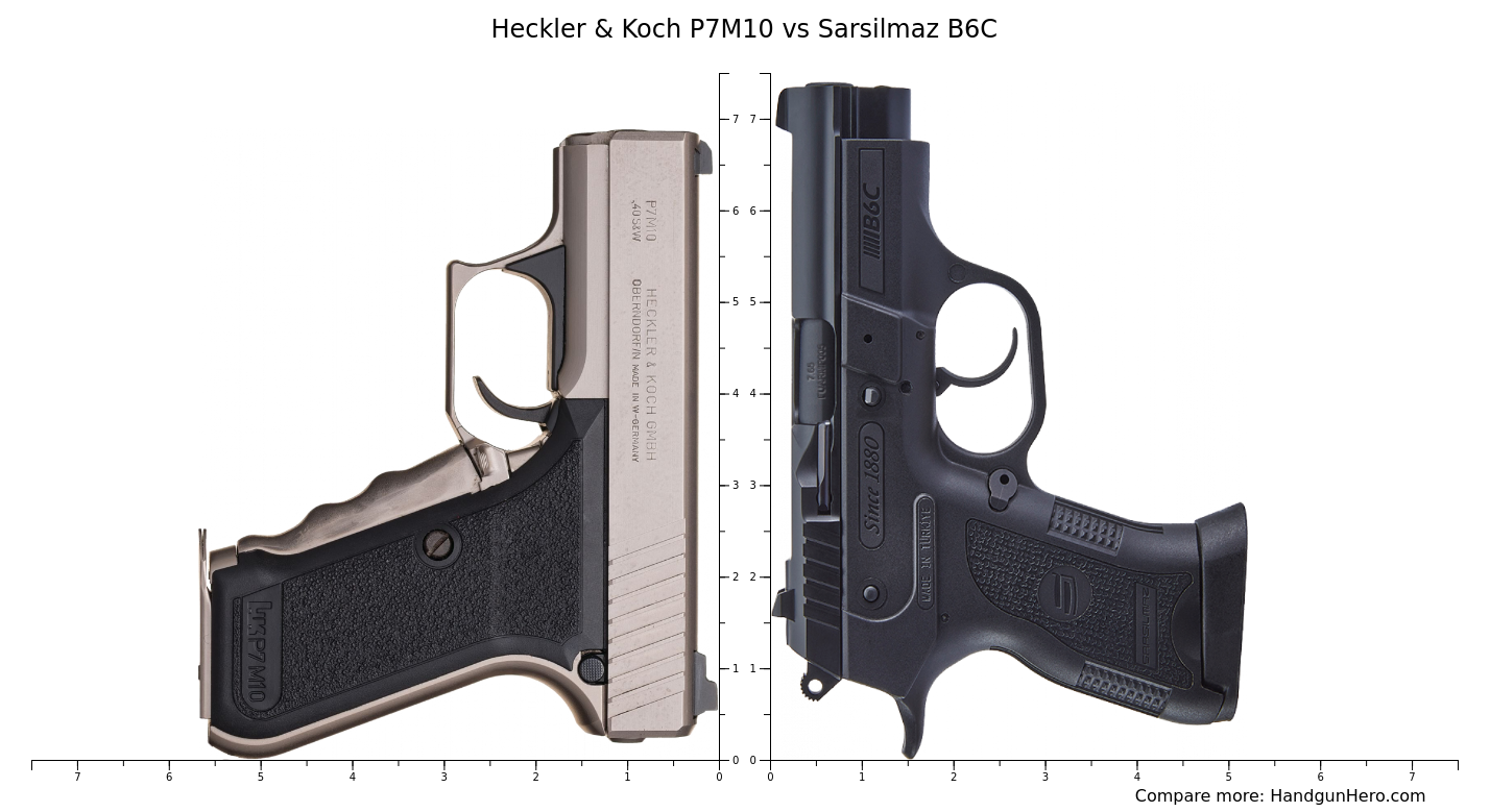 Heckler & Koch P7M10 vs Sarsilmaz B6C size comparison | Handgun Hero