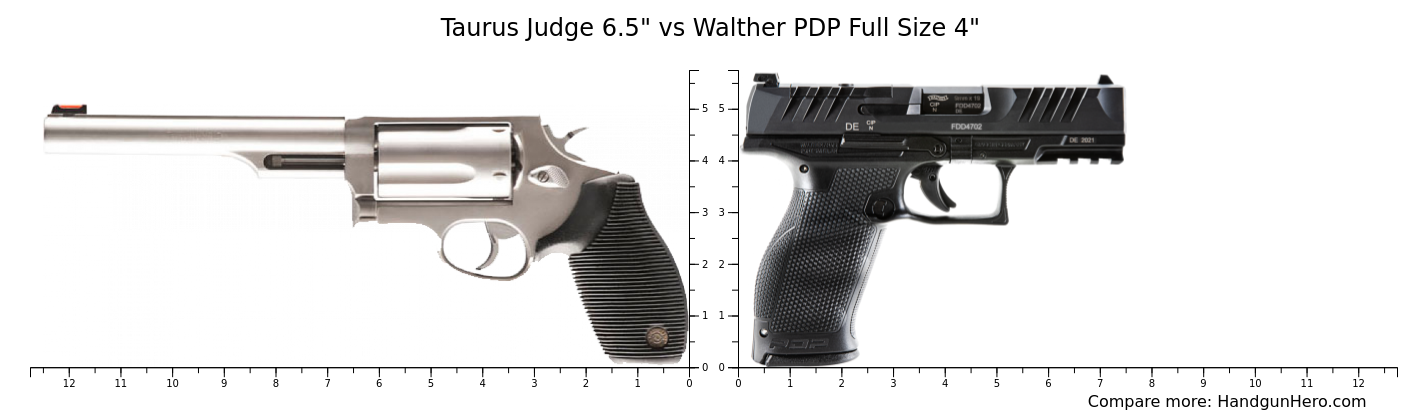 Taurus Judge 6.5" vs Walther PDP Full Size 4" size comparison | Handgun Hero